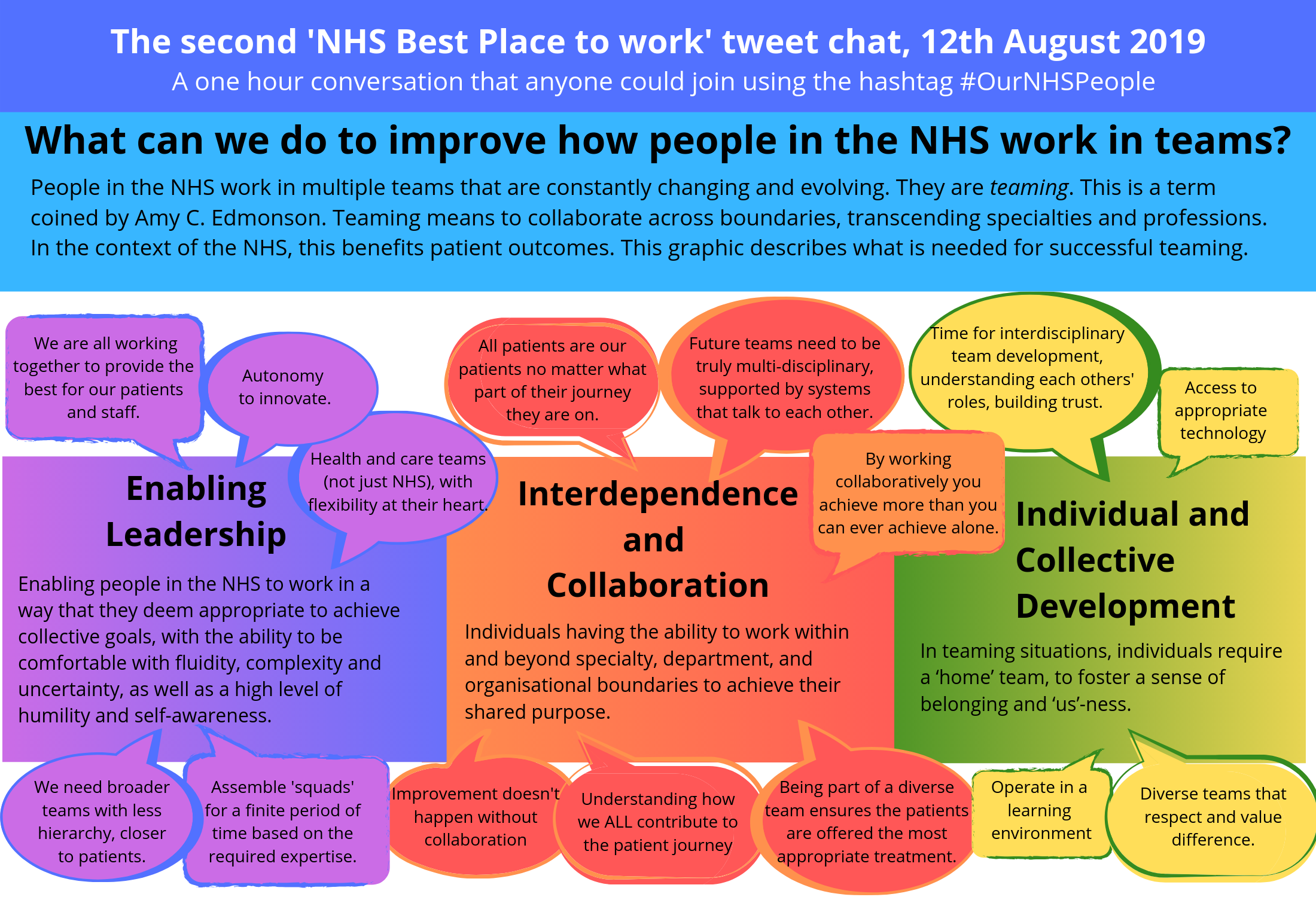 ournhspeople2 – NHS Horizons