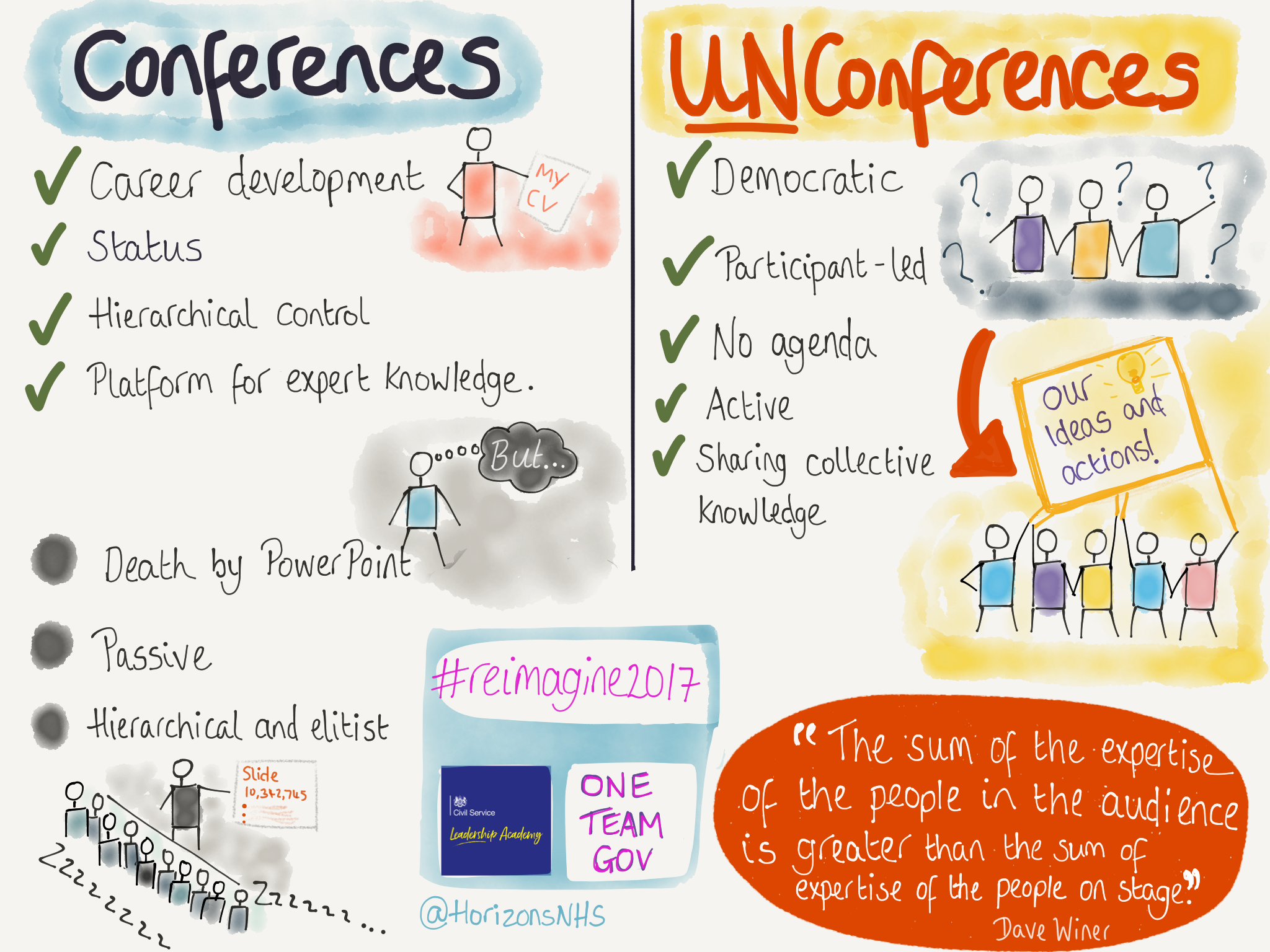 Conferences vs Unconferences – NHS Horizons