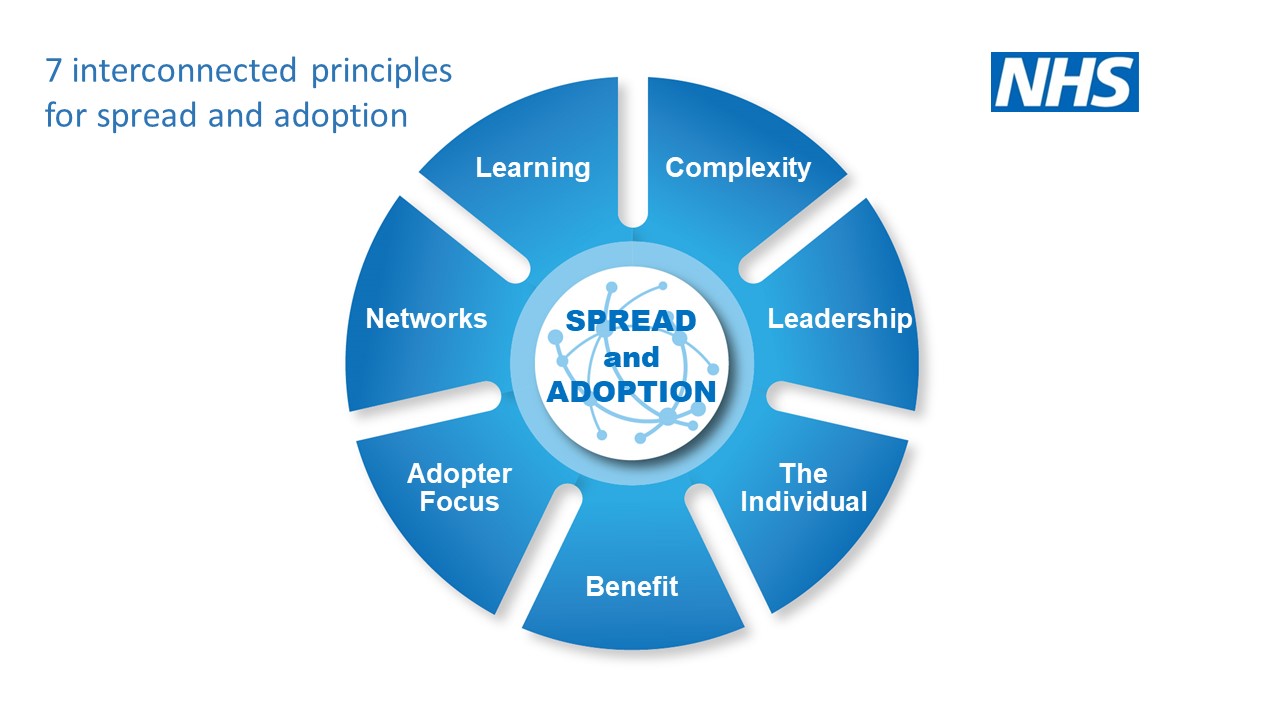 Spread and Innovation – NHS Horizons