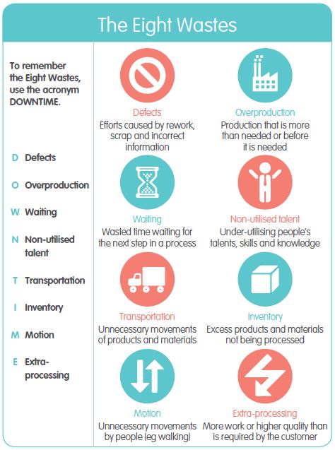 Improvement Method Olympics Day 1 – NHS Horizons