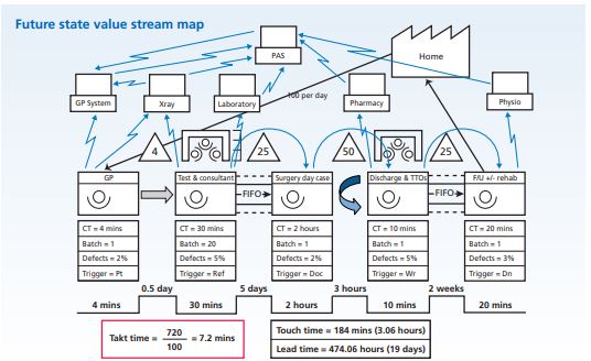 Improvement Method Olympics Quarter Final 2 – NHS Horizons