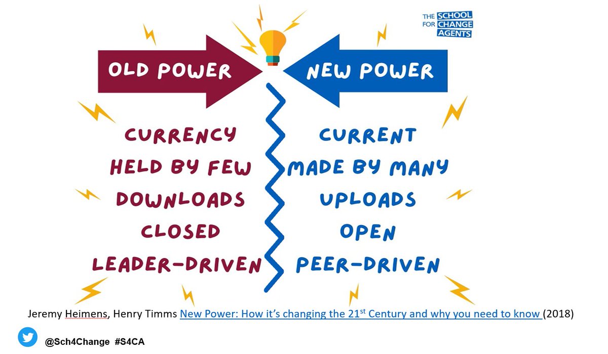 S4CA – NHS Horizons