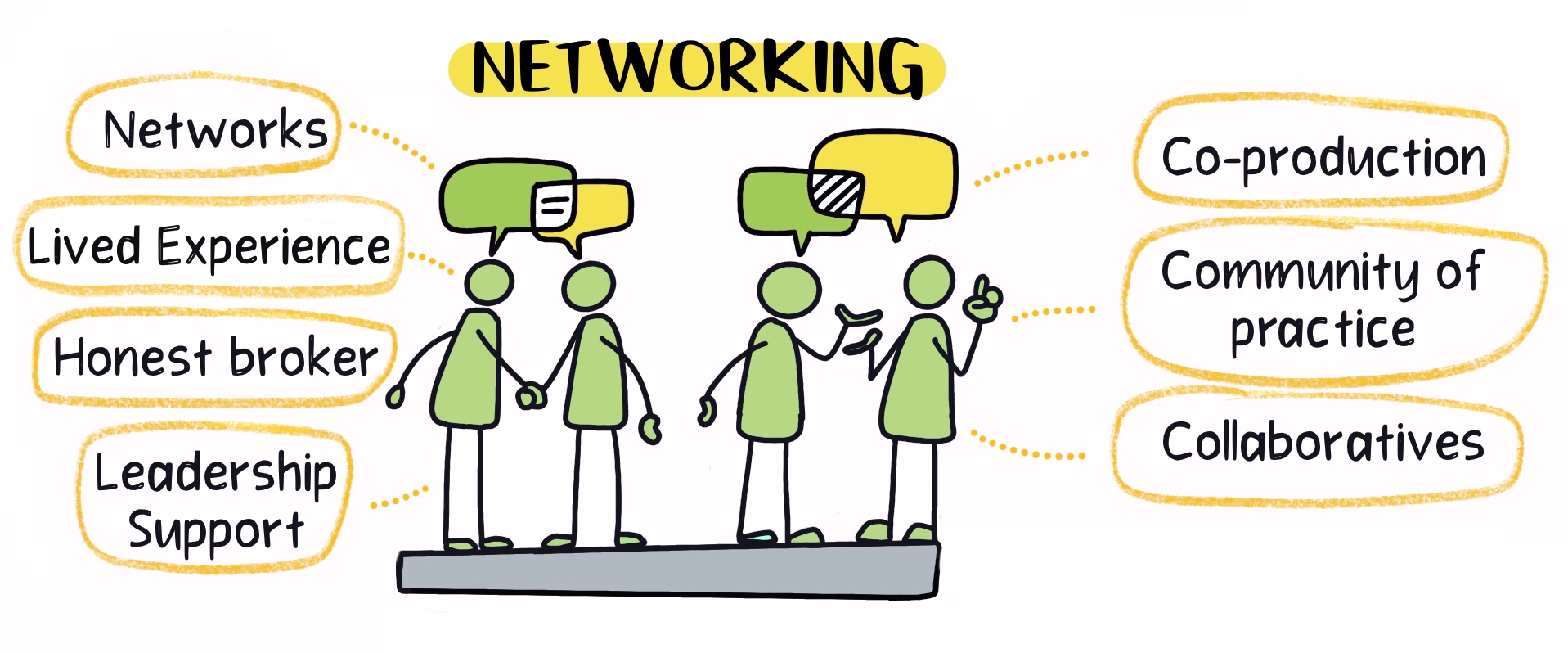 Networking, peer learning and collaboration – NHS Horizons